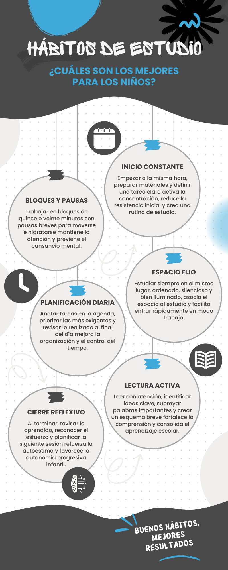 Hábitos de estudio para niños: claves para mejorar el aprendizaje ...